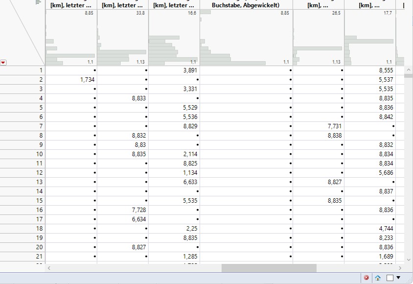Solved Insert 0 If Missing Data Jmp User Community 